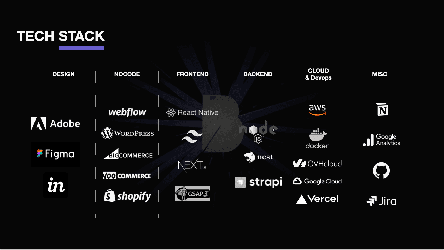 Quelle Stack Choisir pour Votre Projet ? Notre Préférée